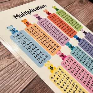 Multiplication Chart 1-10, Multiplication Poster, Classroom Poster ...