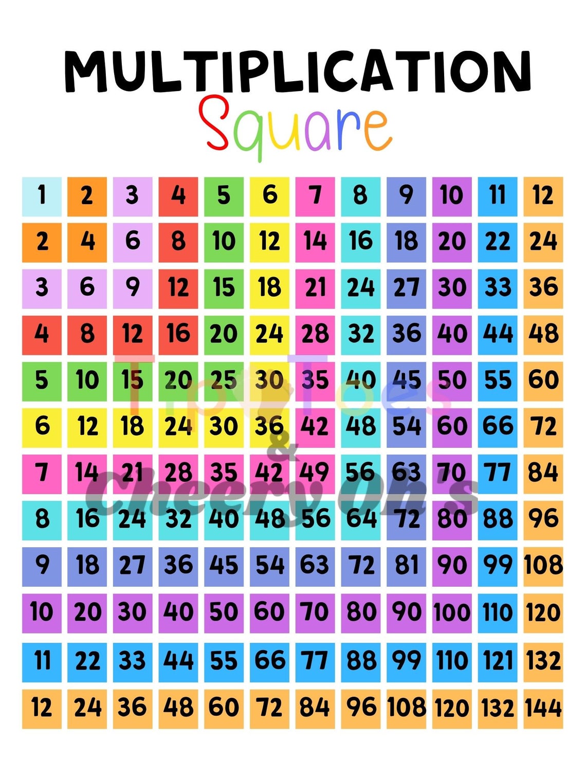 Multiplication Helper Multiplication Table Flashcards - Etsy