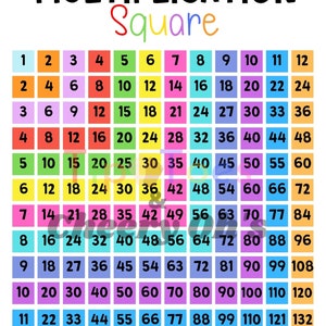 Multiplication Helper, Multiplication Table, Flashcards, Homeschool ...