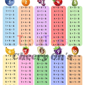 Addition Chart, Addition Table, Educational Poster, Classroom Decor ...
