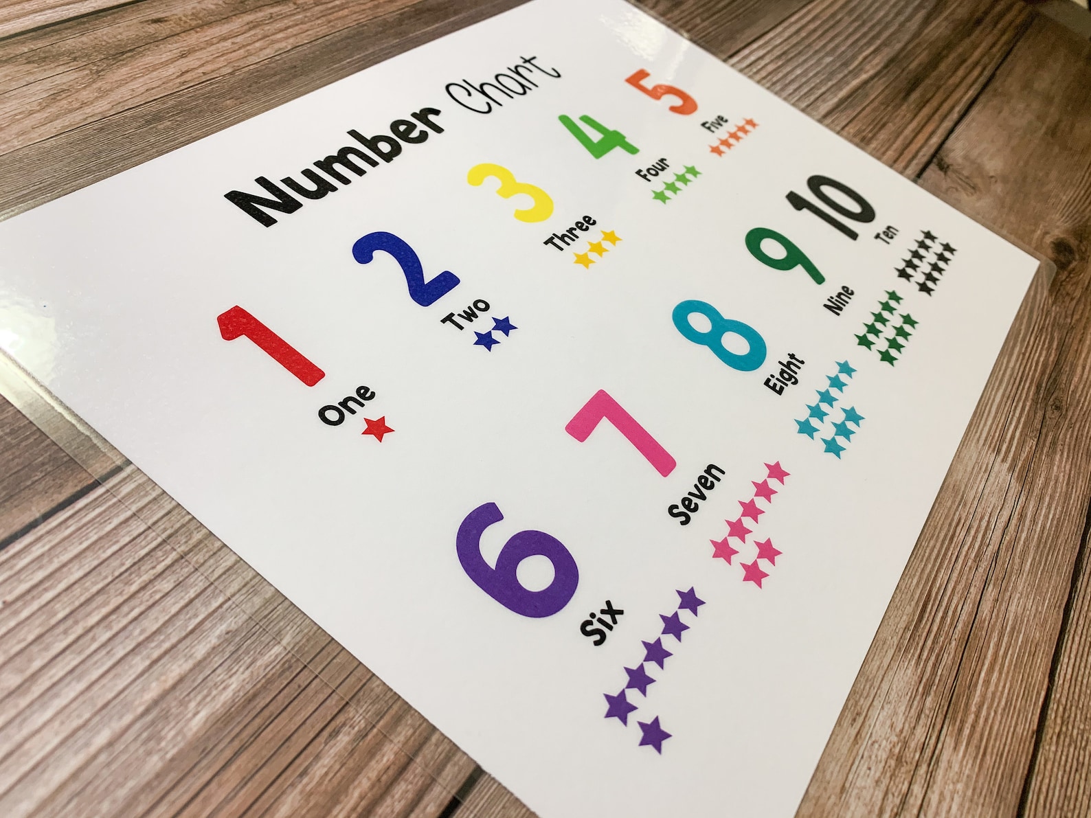 Number Charts Numbers 1-20 Stars Educational Poster | Etsy