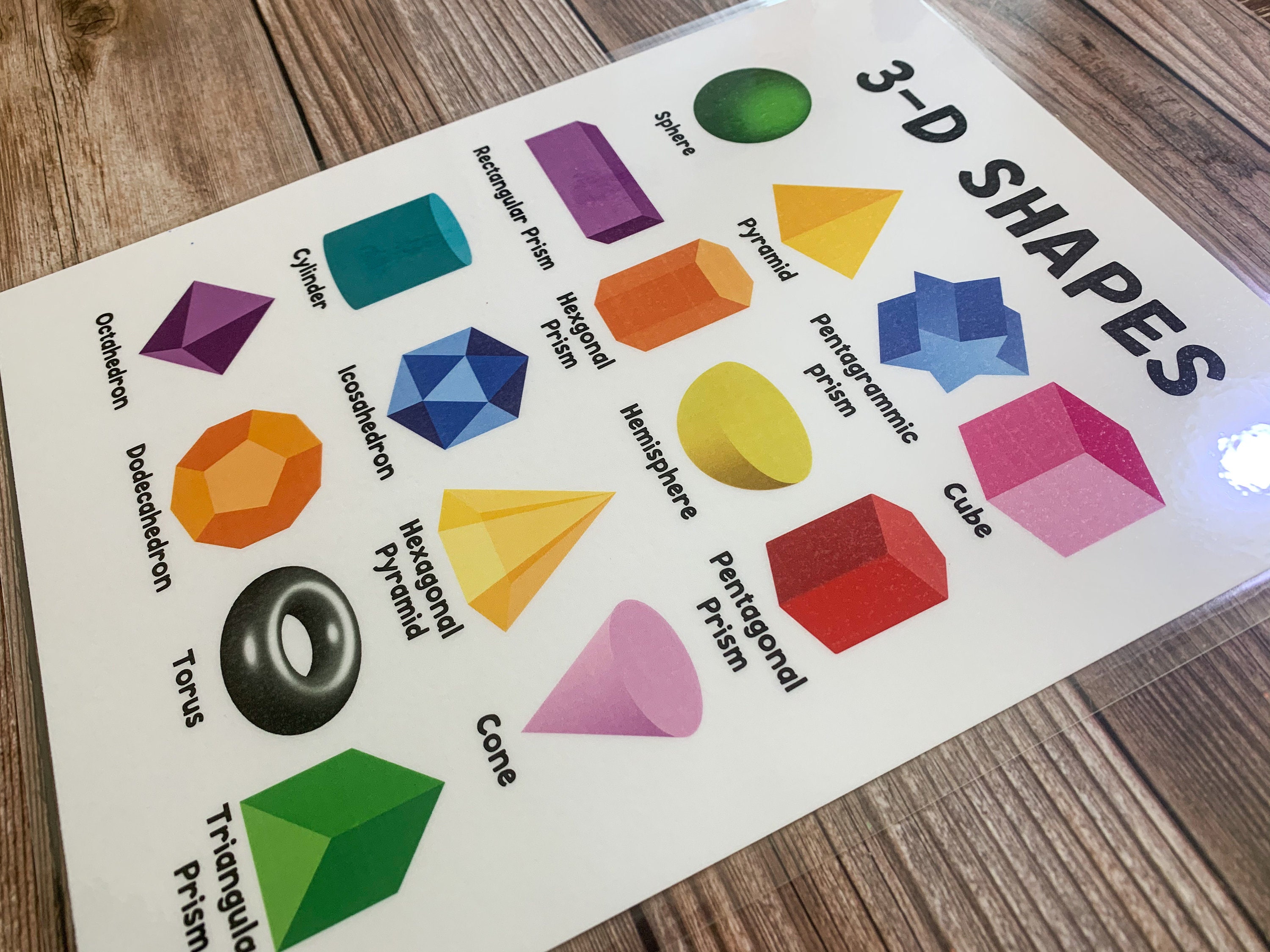 3D Shapes Chart, Classroom Decor, Geometric Shapes, 3D Shapes ...