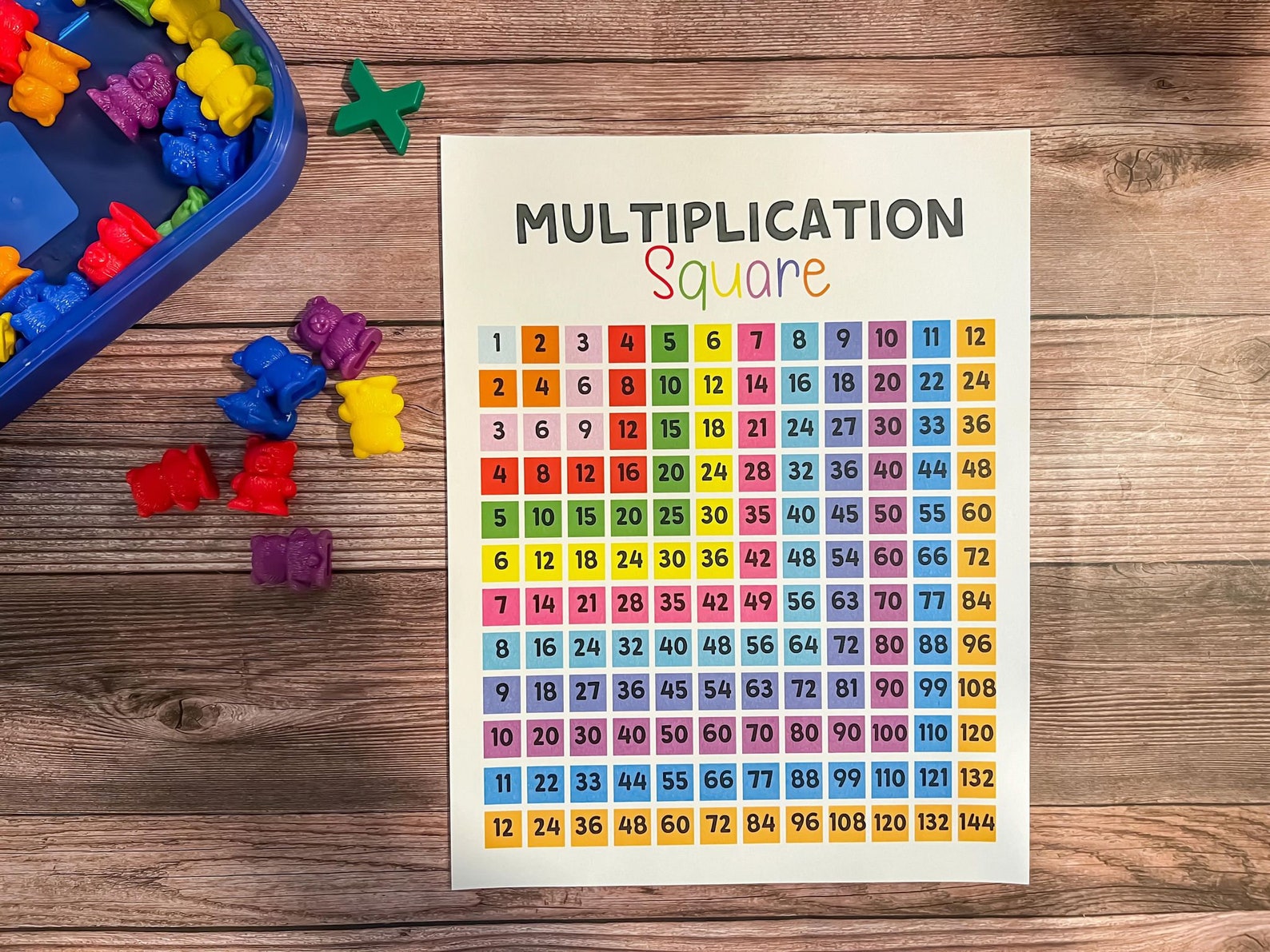 Multiplication Helper, Multiplication Table, Flashcards, Homeschool ...