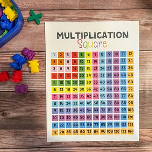 Multiplication Helper, Multiplication Table, Flashcards, Homeschool ...