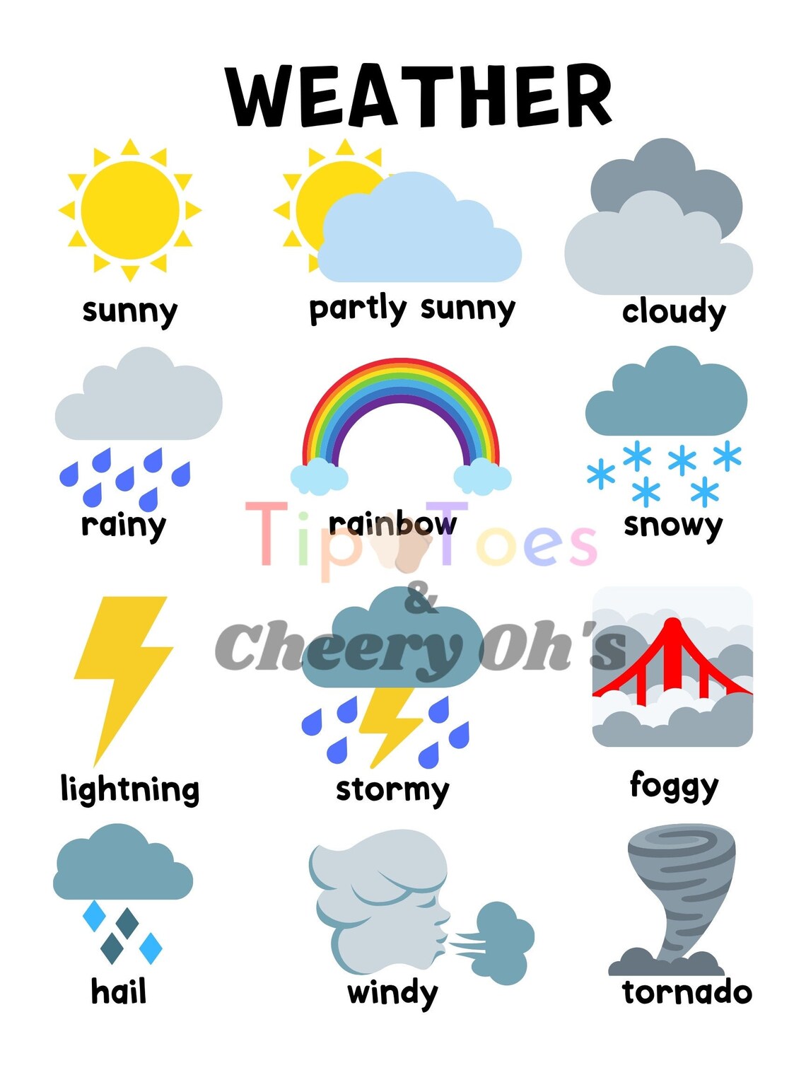 Weather Chart Printable, Homeschool Printable, Educational Poster ...