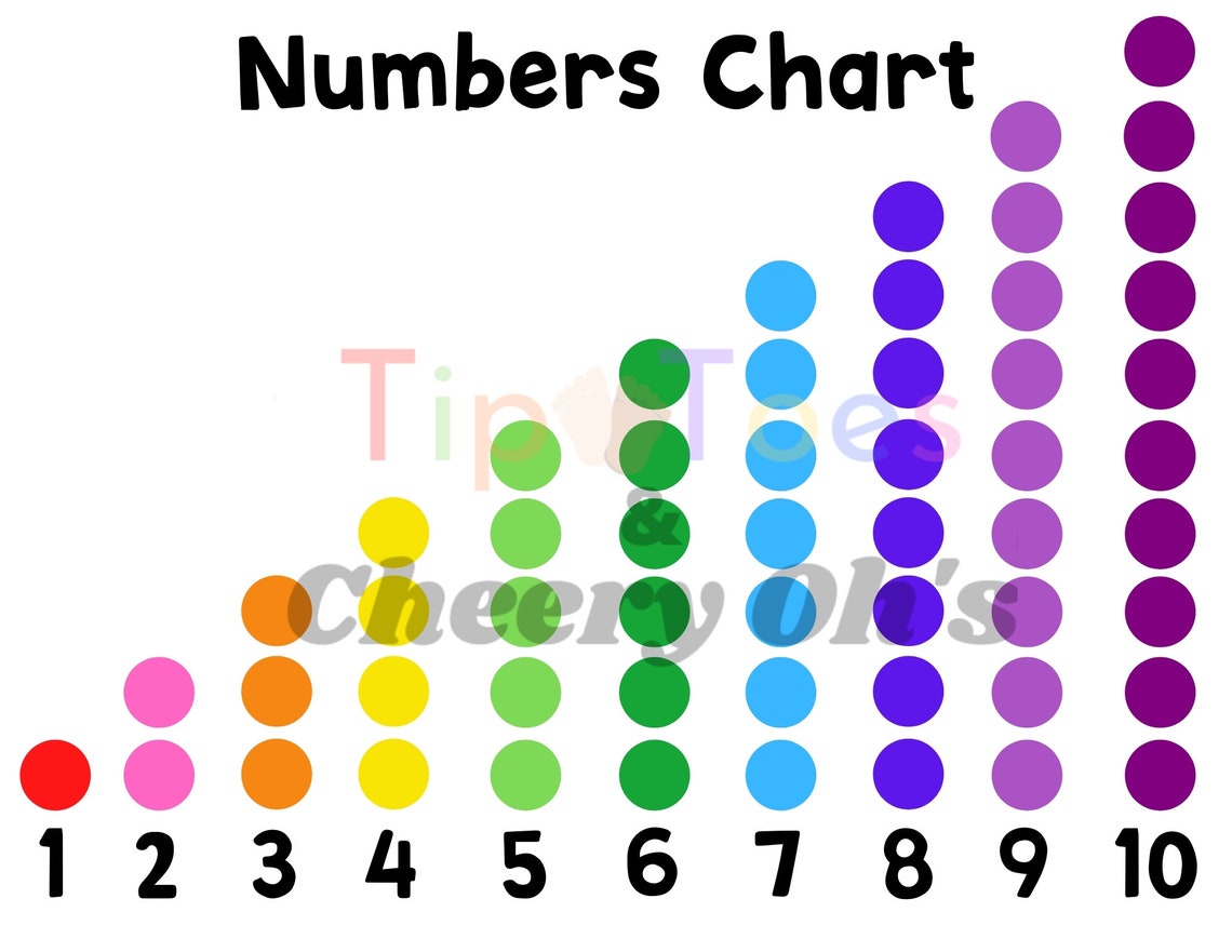 Number Charts Numbers 1-20 Circles Educational Poster - Etsy