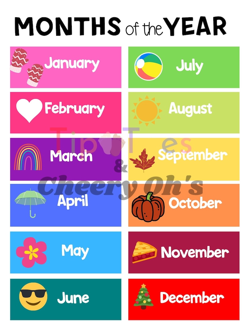 Monate des Jahres, Klassenzimmer Dekor, pädagogisches Poster, druckbare ...