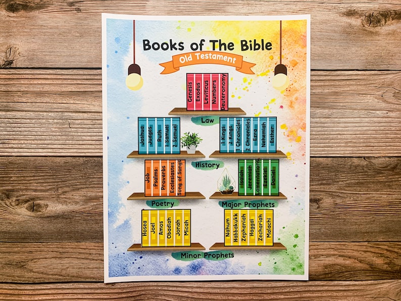 Books of the Bible Poster Bible Printable Old Testament New - Etsy
