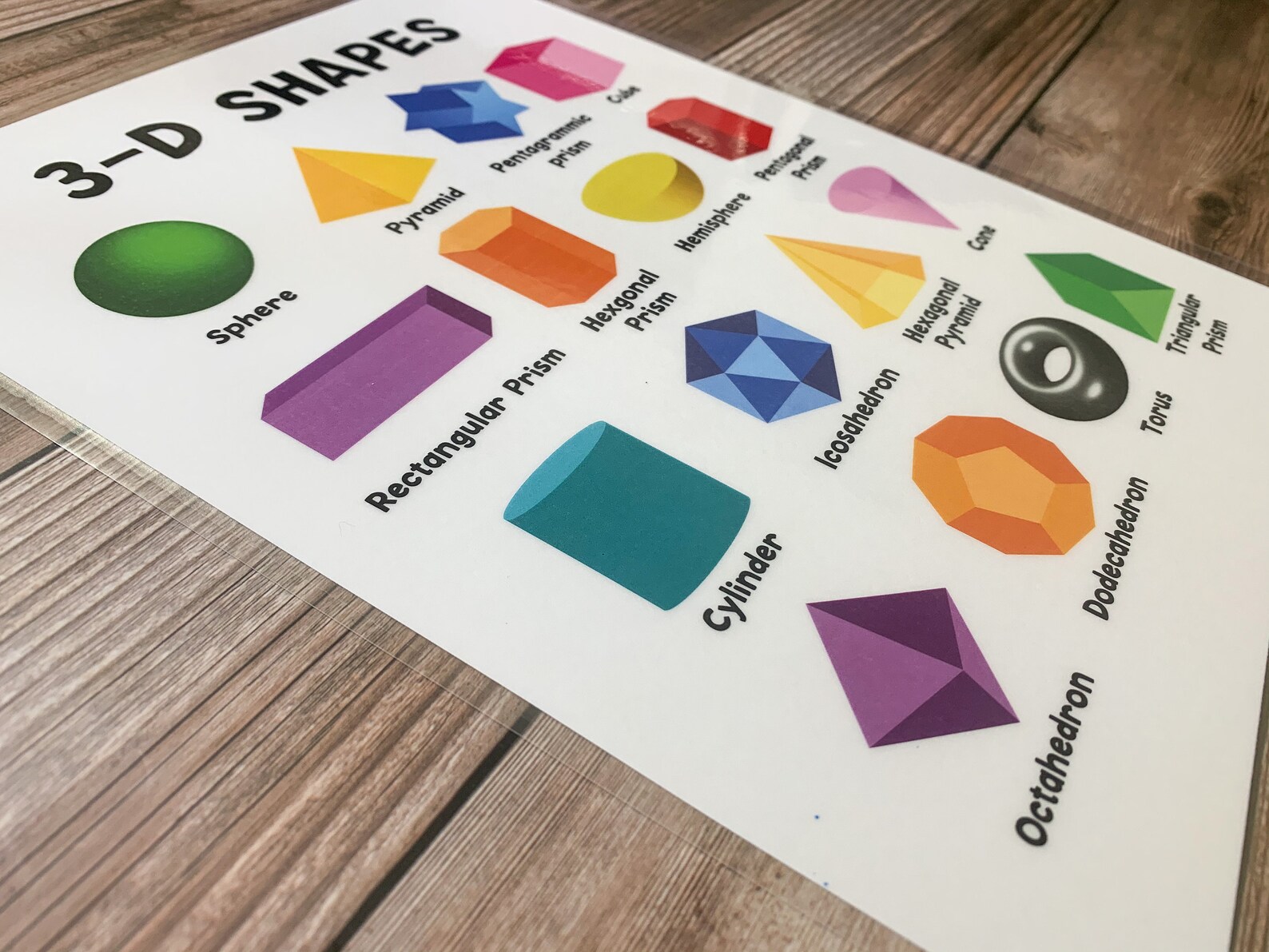 3D Shapes Chart, Classroom Decor, Geometric Shapes, 3D Shapes ...