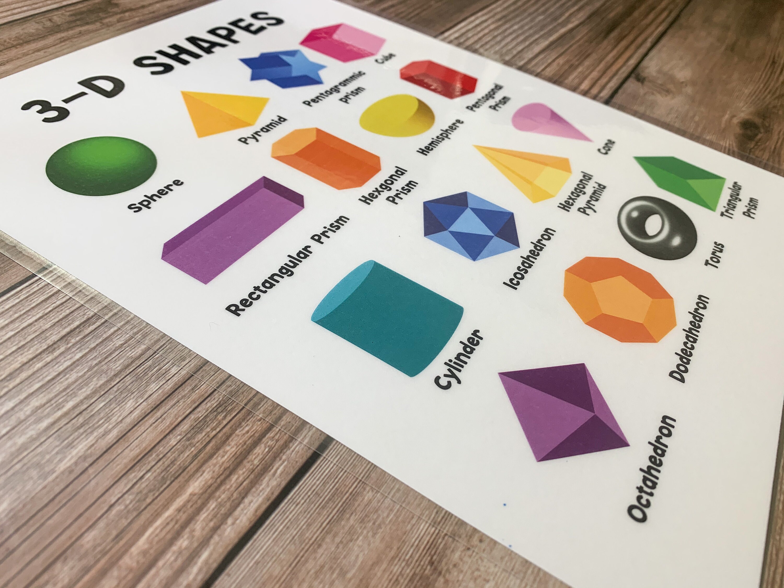 3D Shapes Chart, Classroom Decor, Geometric Shapes, 3D Shapes ...