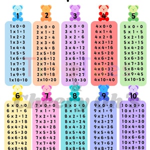 Multiplication Chart 1-10, Multiplication Poster, Classroom Poster ...
