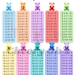 Multiplication Chart 1-10, Multiplication Poster, Classroom Poster ...