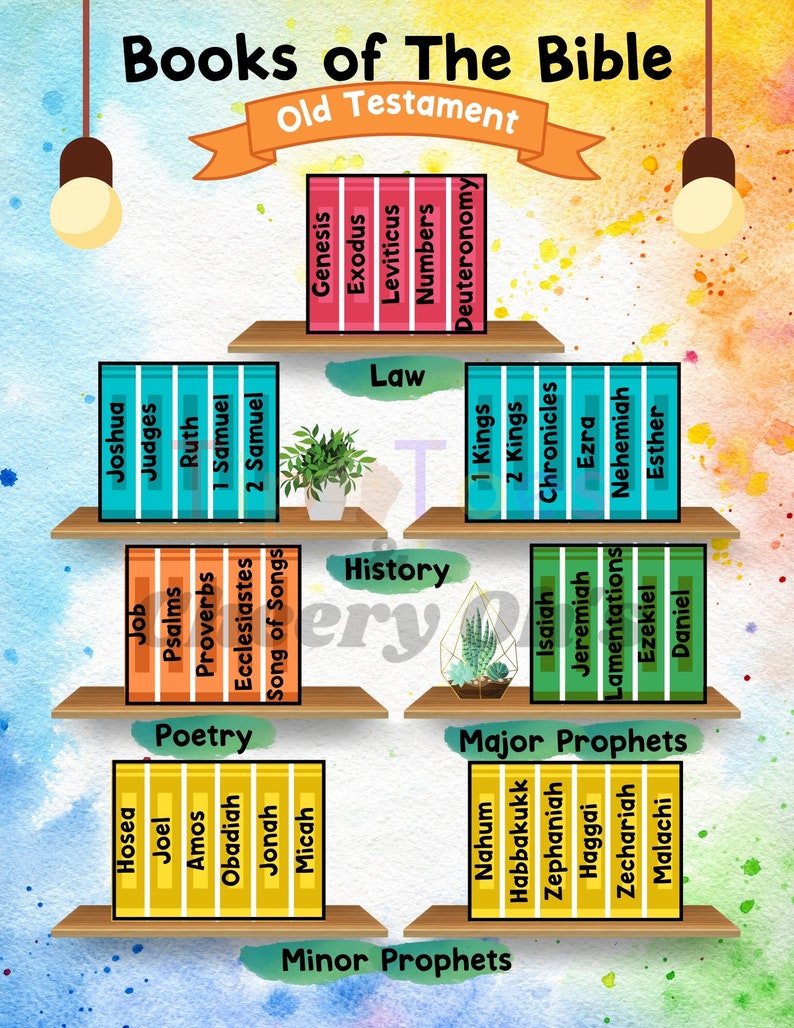 Books of the Bible Poster, Bible Printable, Old Testament, New ...