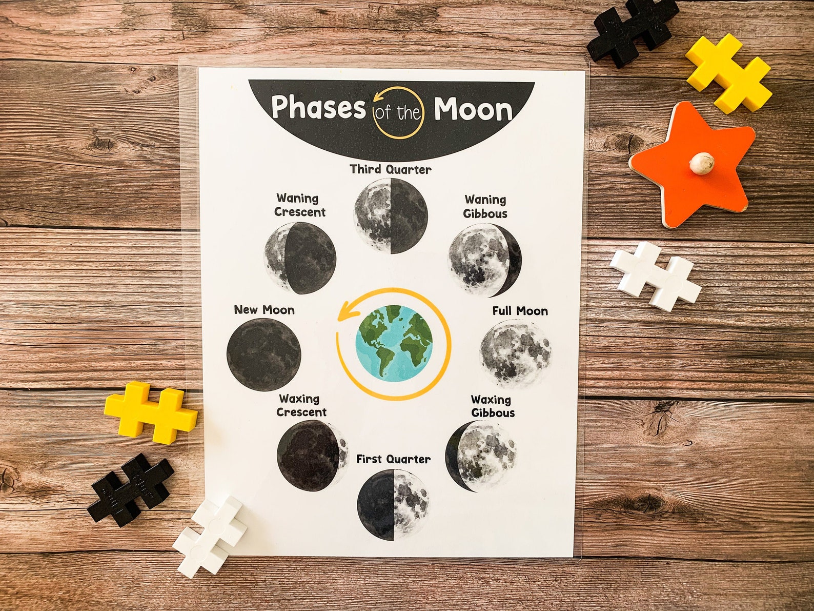 Moon Phase Educational Poster, Outer Space, Science, Moon Phases ...