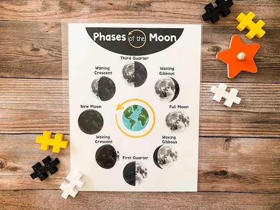 Moon Phases Diagram From Space