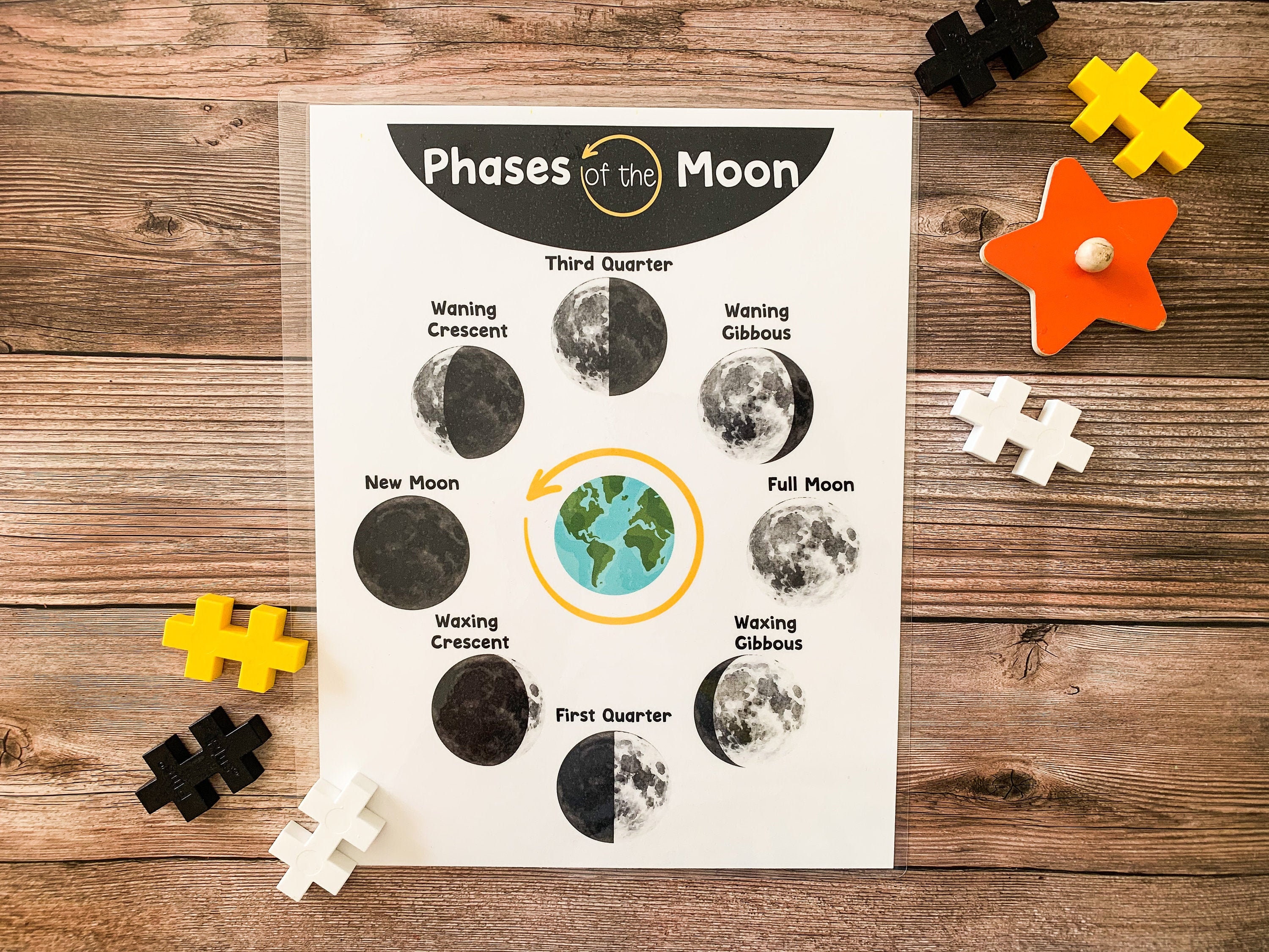 Moon Phase Educational Poster, Outer Space, Science, Moon Phases ...
