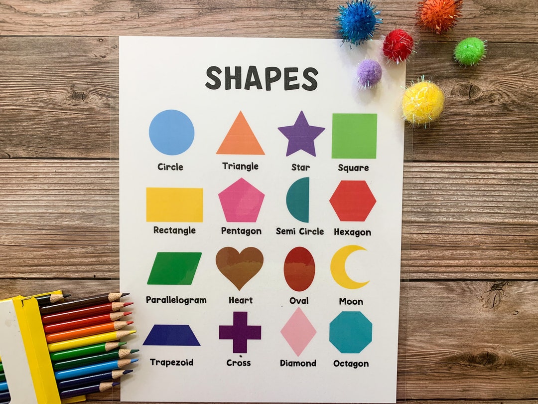 Shapes Chart, Classroom Decor, Geometric Shape Chart, Homeschool ...