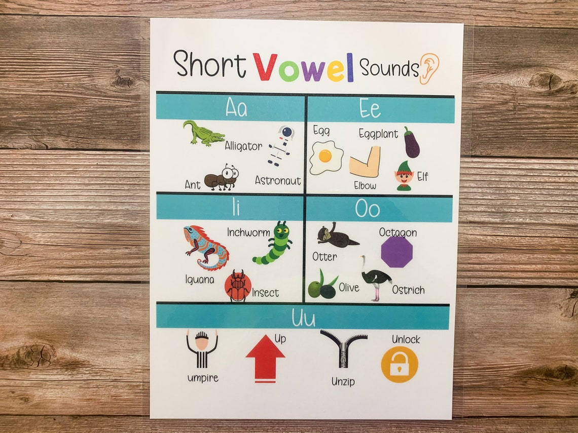 Short Vowel Sounds Vowel Chart Educational Poster Short - Etsy