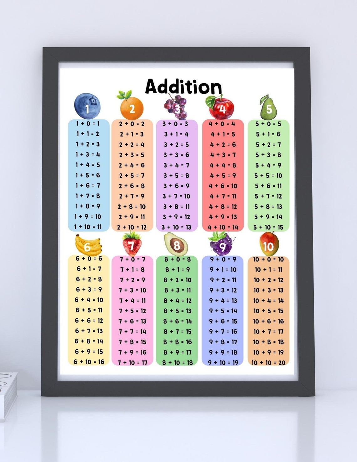 Addition Chart, Addition Table, Educational Poster, Classroom Decor ...
