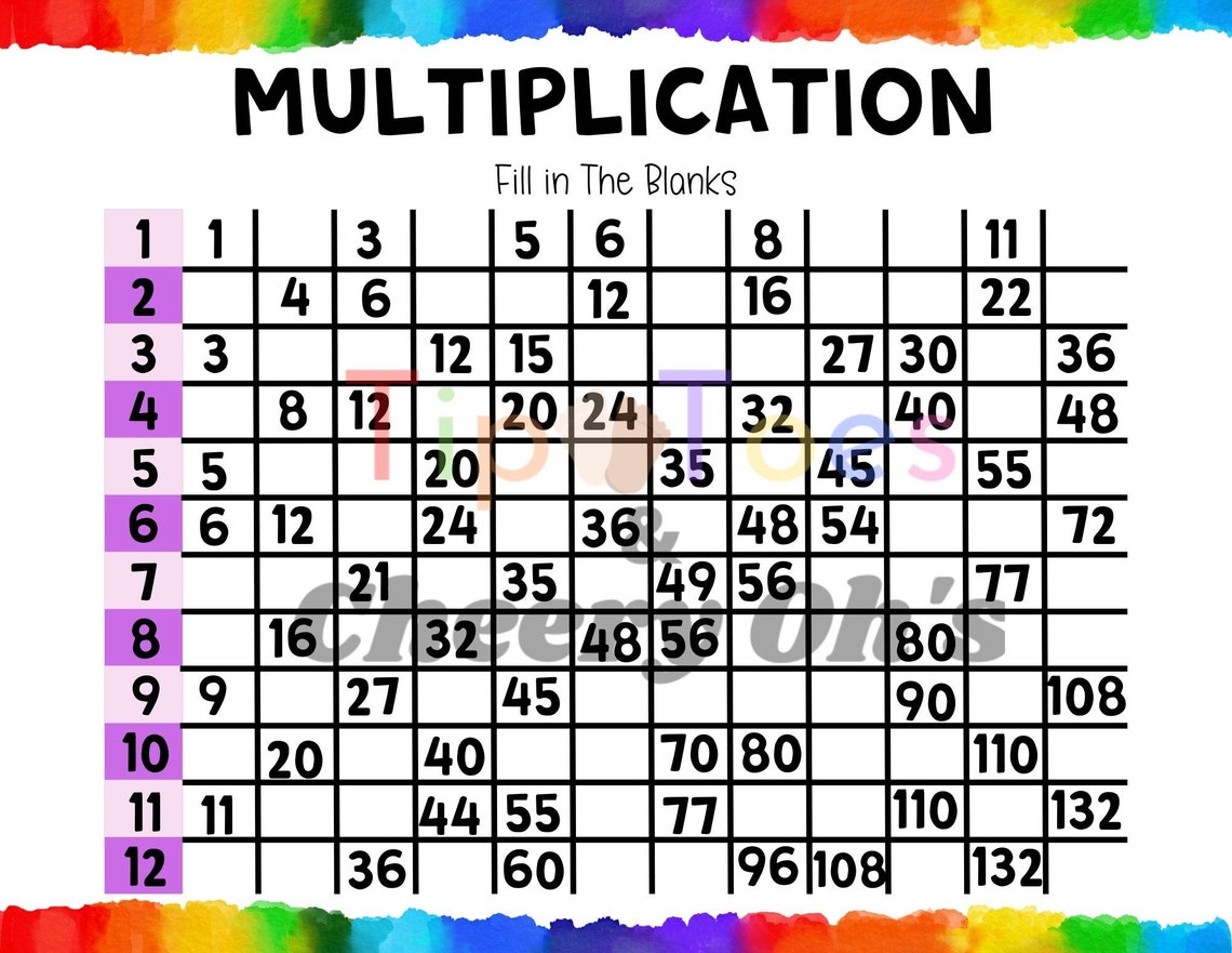 Multiplication Helper Multiplication Table Flashcards - Etsy
