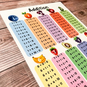 Addition Chart, Addition Table, Educational Poster, Classroom Decor ...