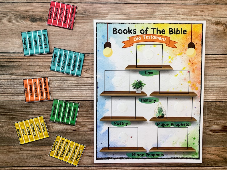 Books of the Bible for Kids Bible Activity Old Testament | Etsy