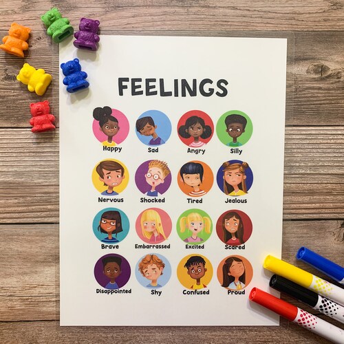 Emotions Compass Rainbow Educational Poster Feelings Wheel - Etsy