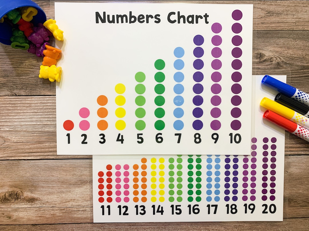 Number Charts, Numbers 1-20, Circles, Educational Poster, Homeschool ...