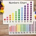 Number Charts, Numbers 1-20, Circles, Educational Poster, Homeschool ...