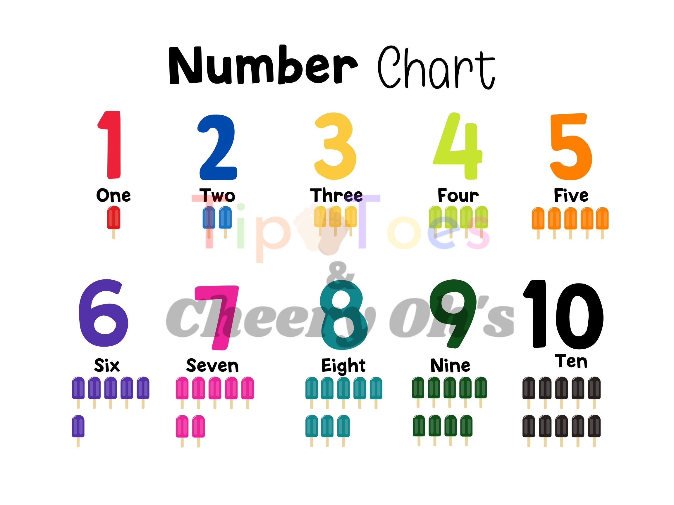 Numbers Printable, Classroom Decor, Popsicles, Educational Poster ...