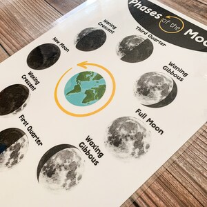 Moon Phase Educational Poster, Outer Space, Science, Moon Phases ...