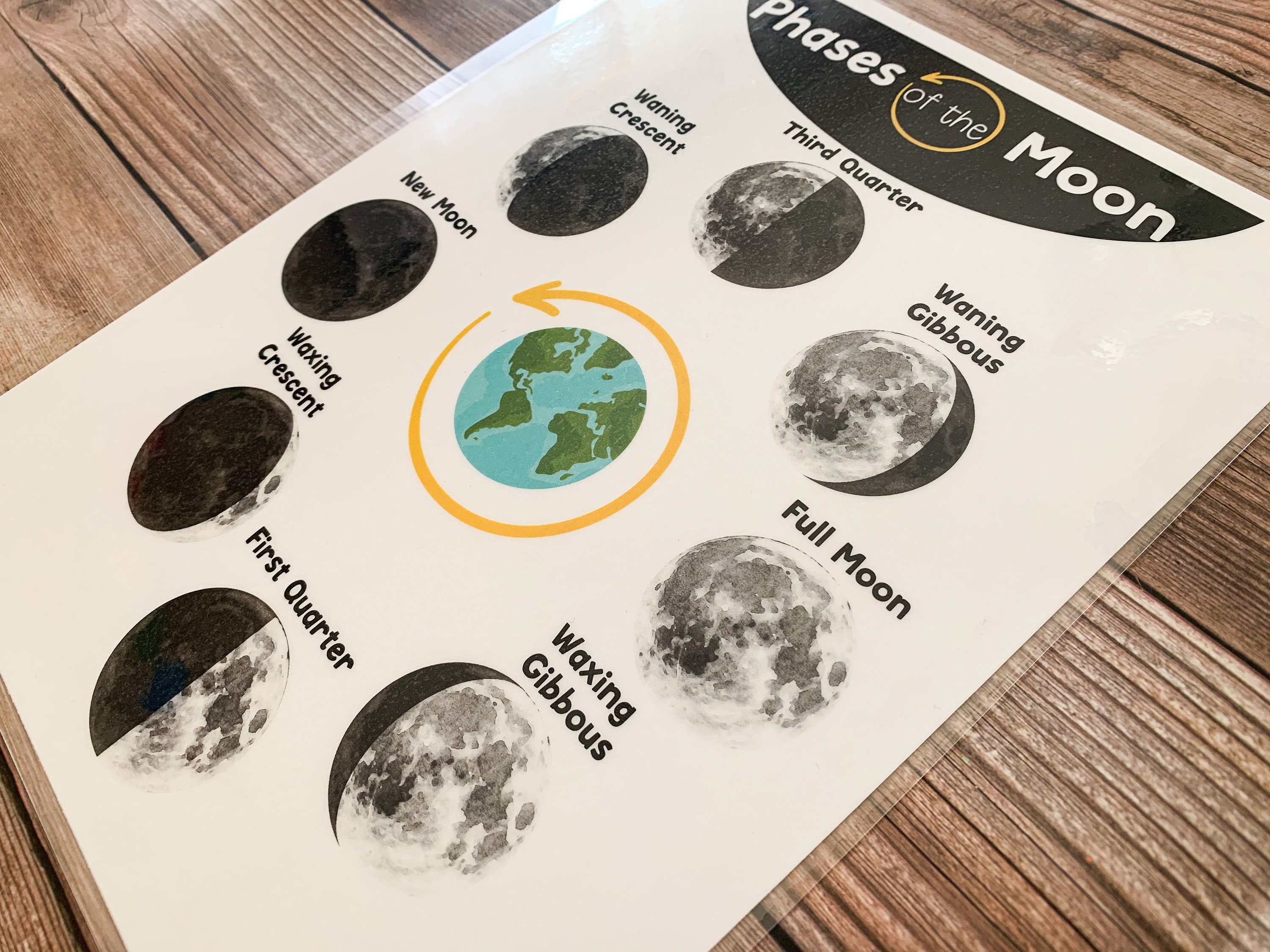 Moon Phase Educational Poster Outer Space Science Moon - Etsy