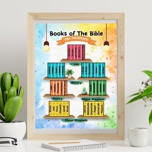Books of the Bible Poster, Bible Printable, Old Testament, New ...