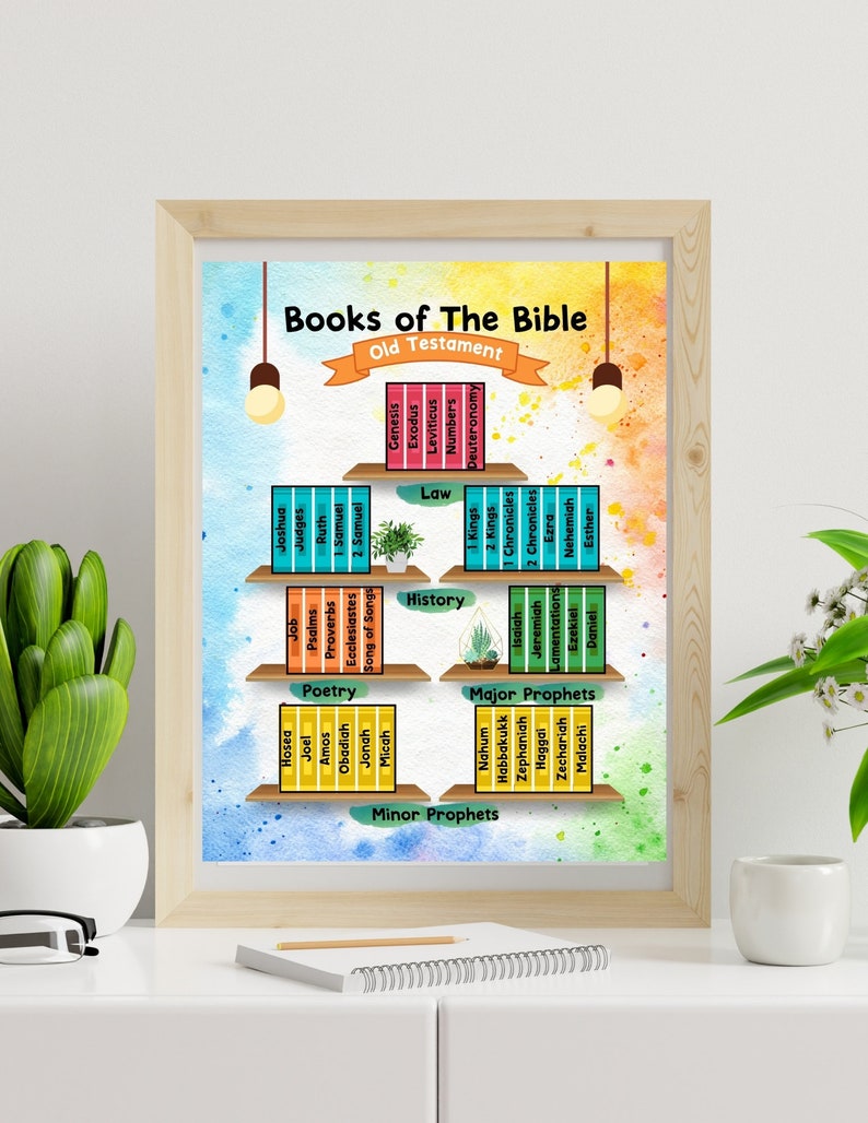 Books of the Bible Poster Bible Printable Old Testament New - Etsy