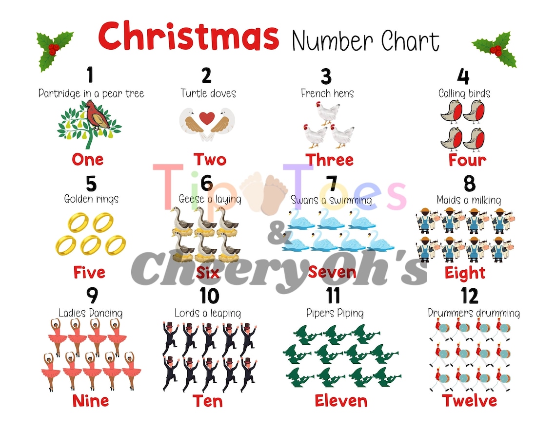 Christmas Number Chart 12 Days of Christmas Christmas - Etsy