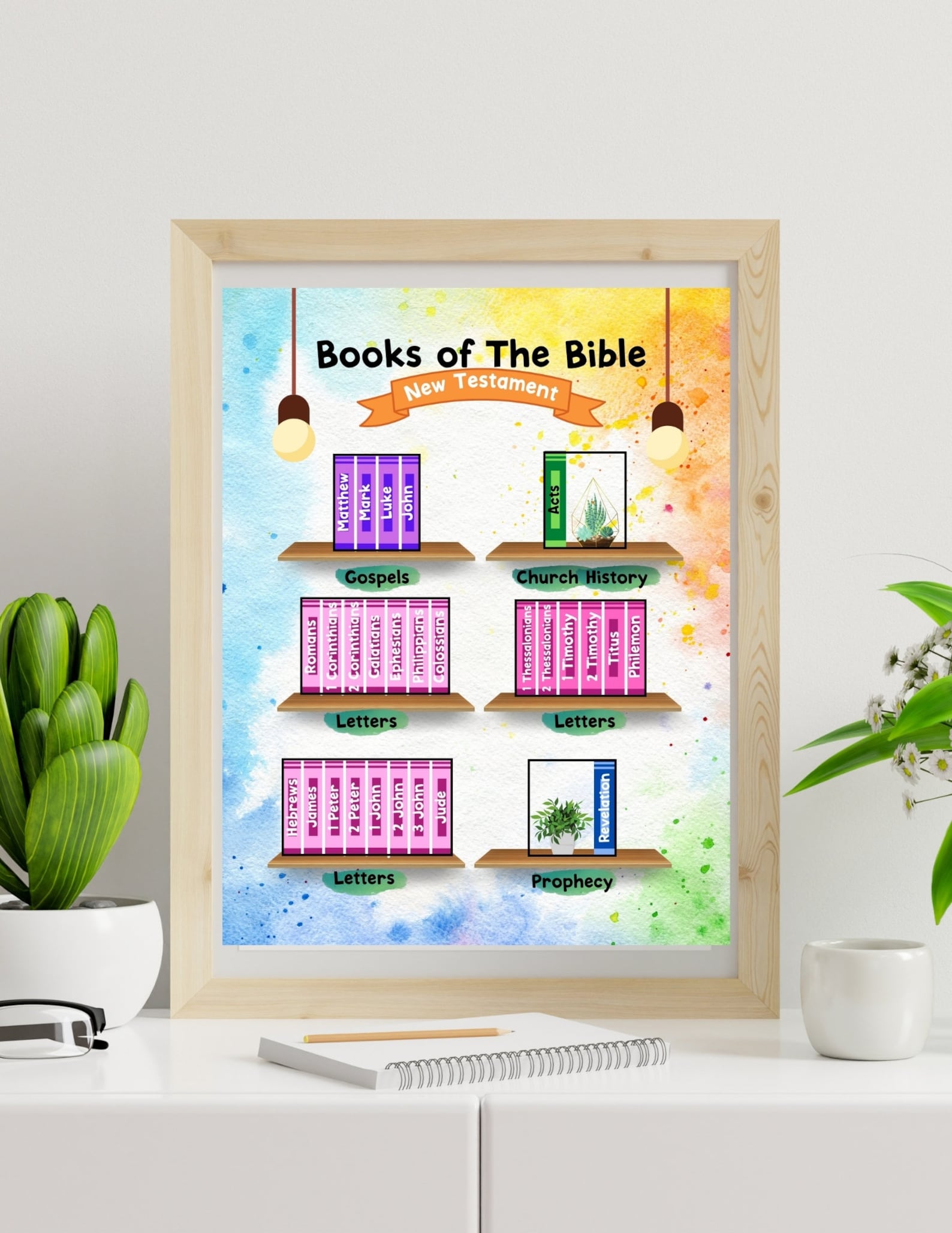 Books of the Bible Poster Bible Printable Old Testament New - Etsy