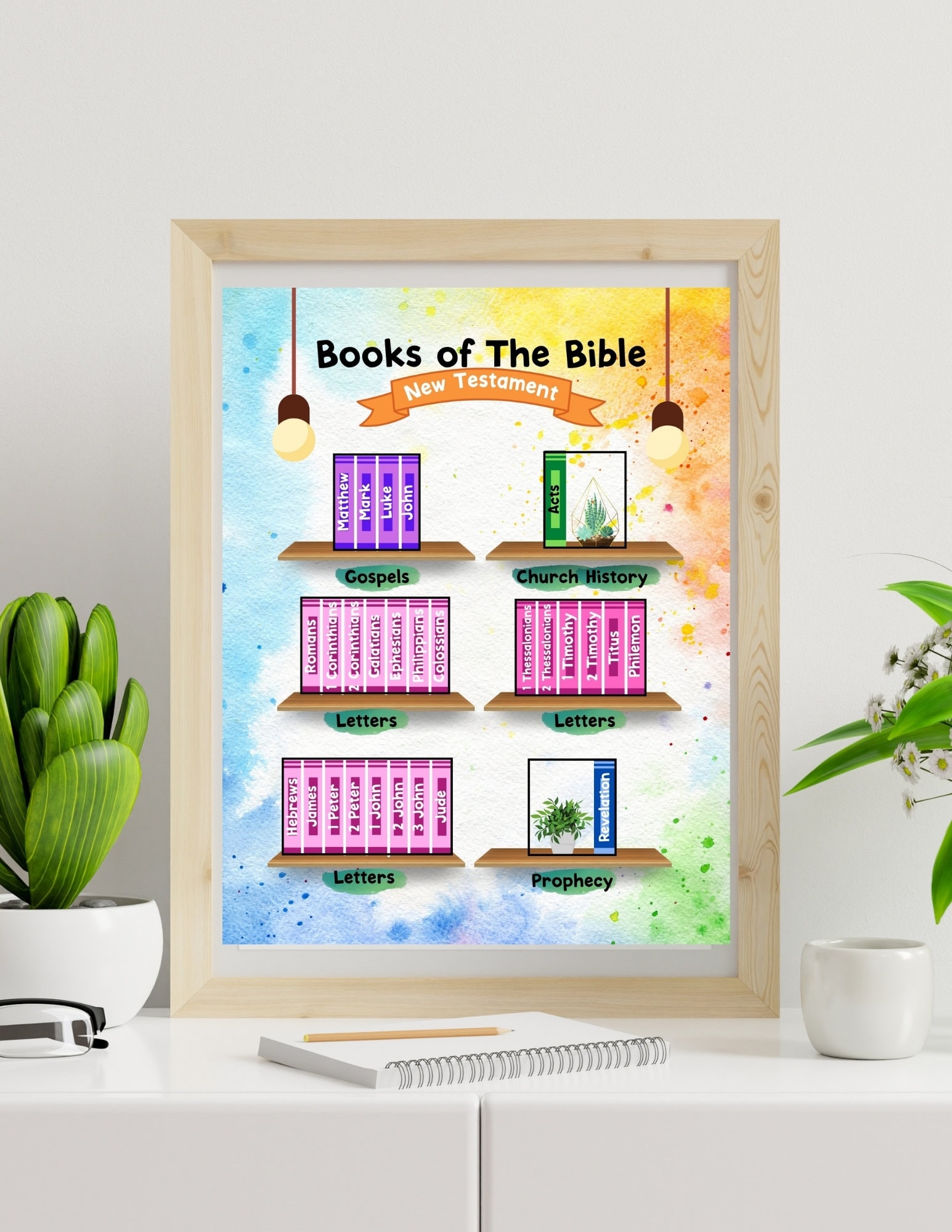 Books of the Bible Poster Bible Printable Old Testament New - Etsy