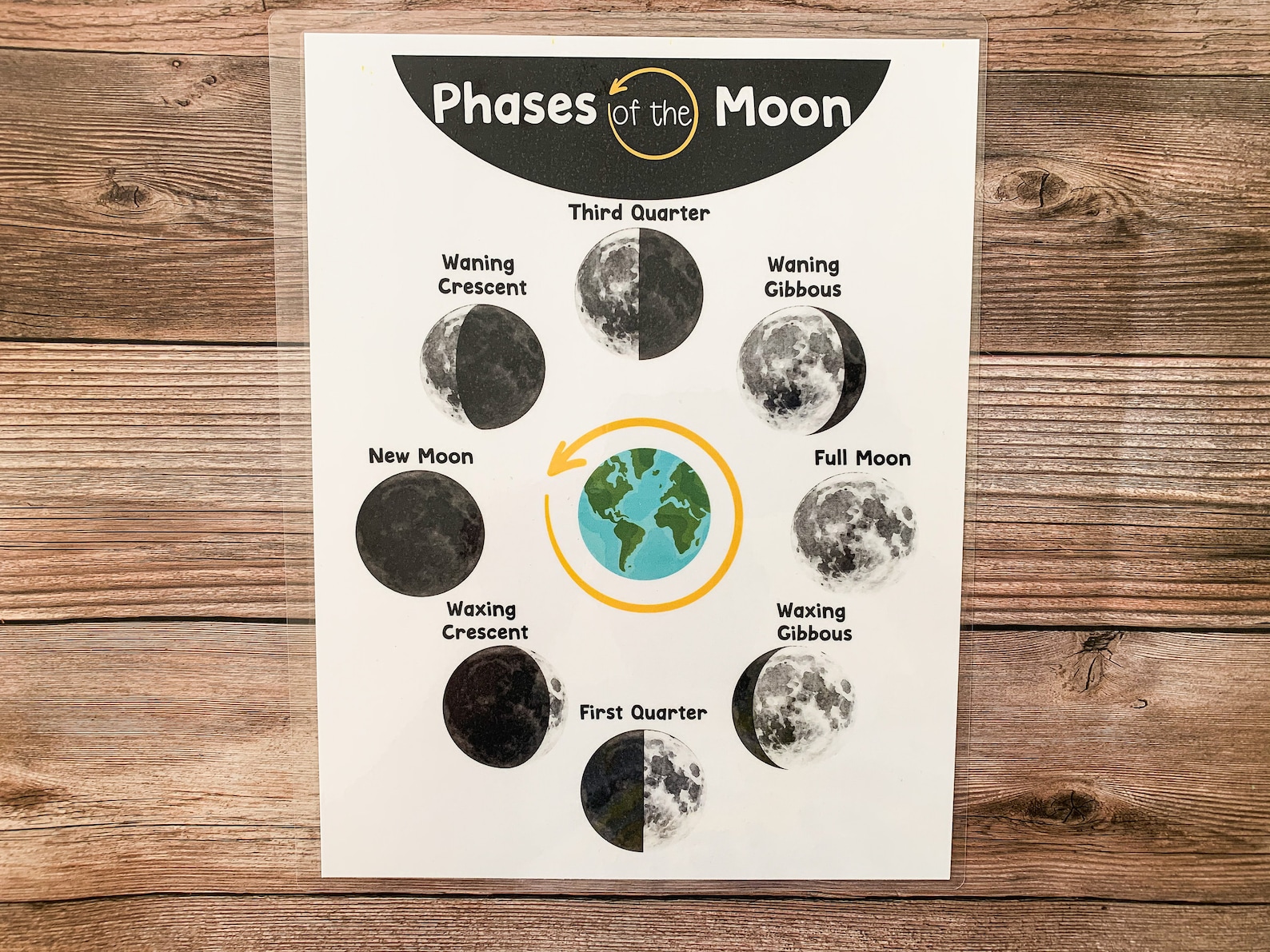 Moon Phase Educational Poster, Outer Space, Science, Moon Phases ...