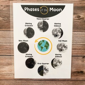 Moon Phase Educational Poster, Outer Space, Science, Moon Phases ...