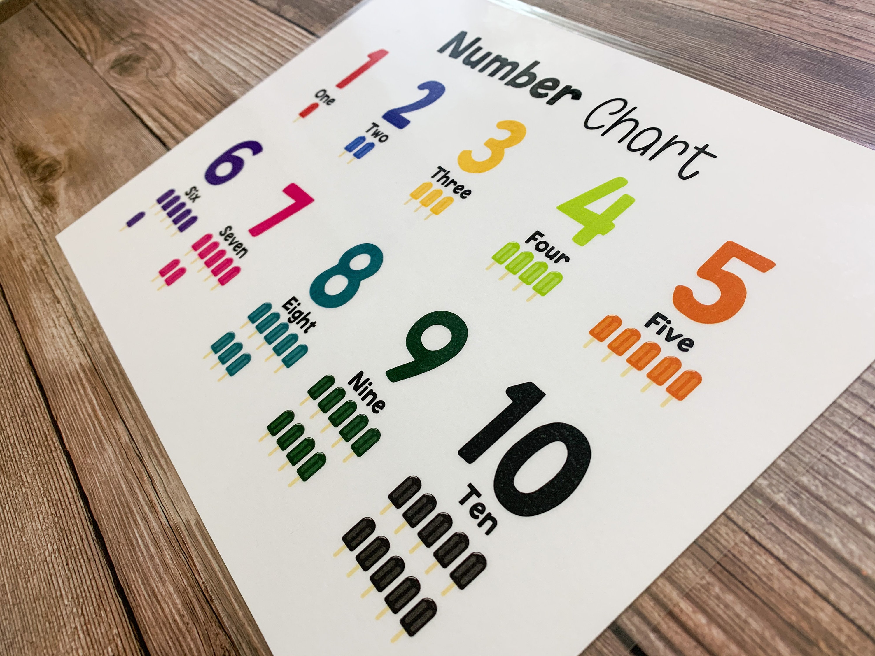 Numbers Printable, Classroom Decor, Popsicles, Educational Poster ...