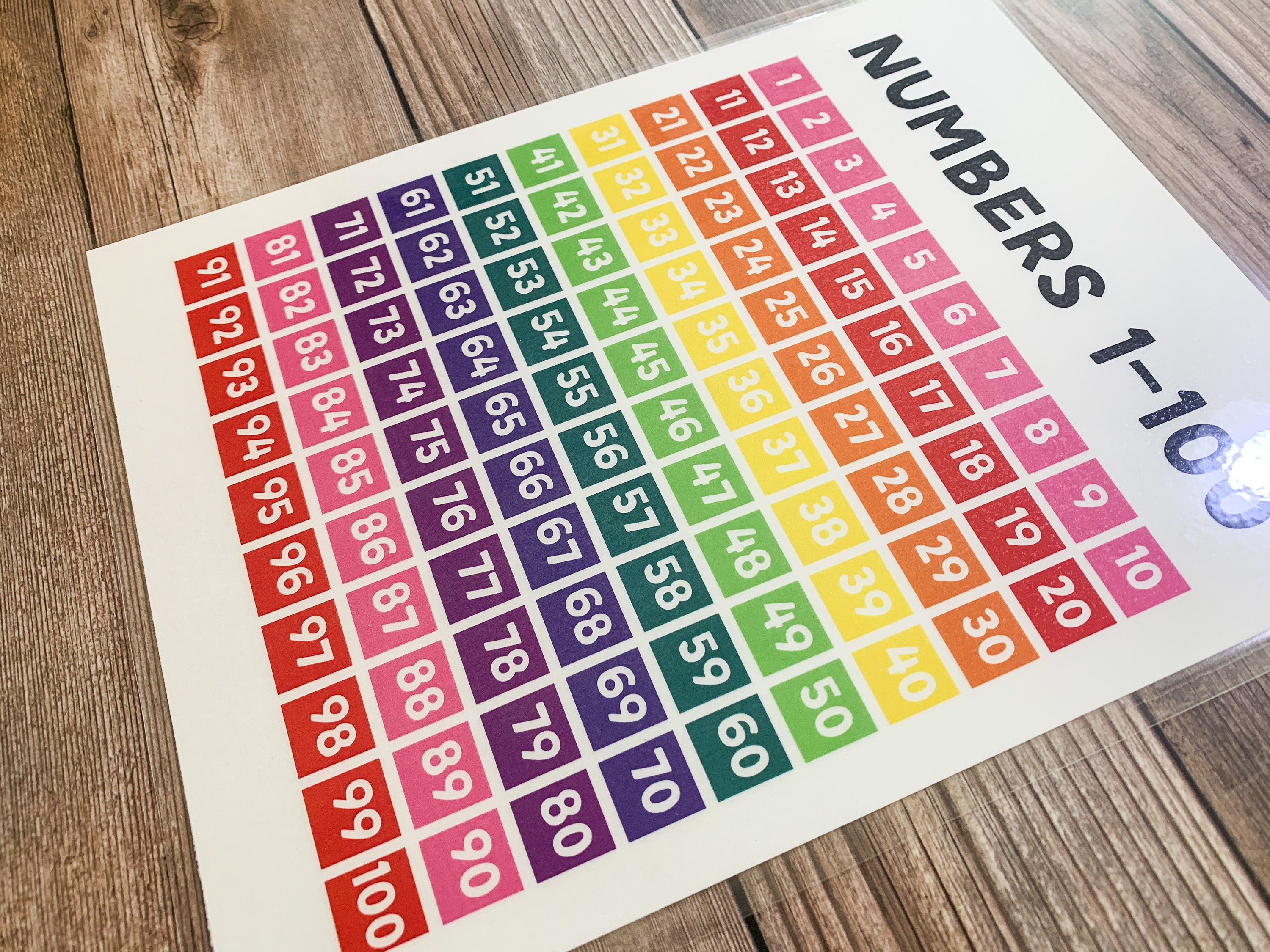 Numbers 1-100, Printable, Hundred's Chart, Educational Poster ...