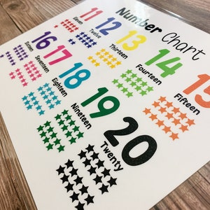 Numbers Printable, Number Chart, Numbers 1-20, Classroom Decor ...