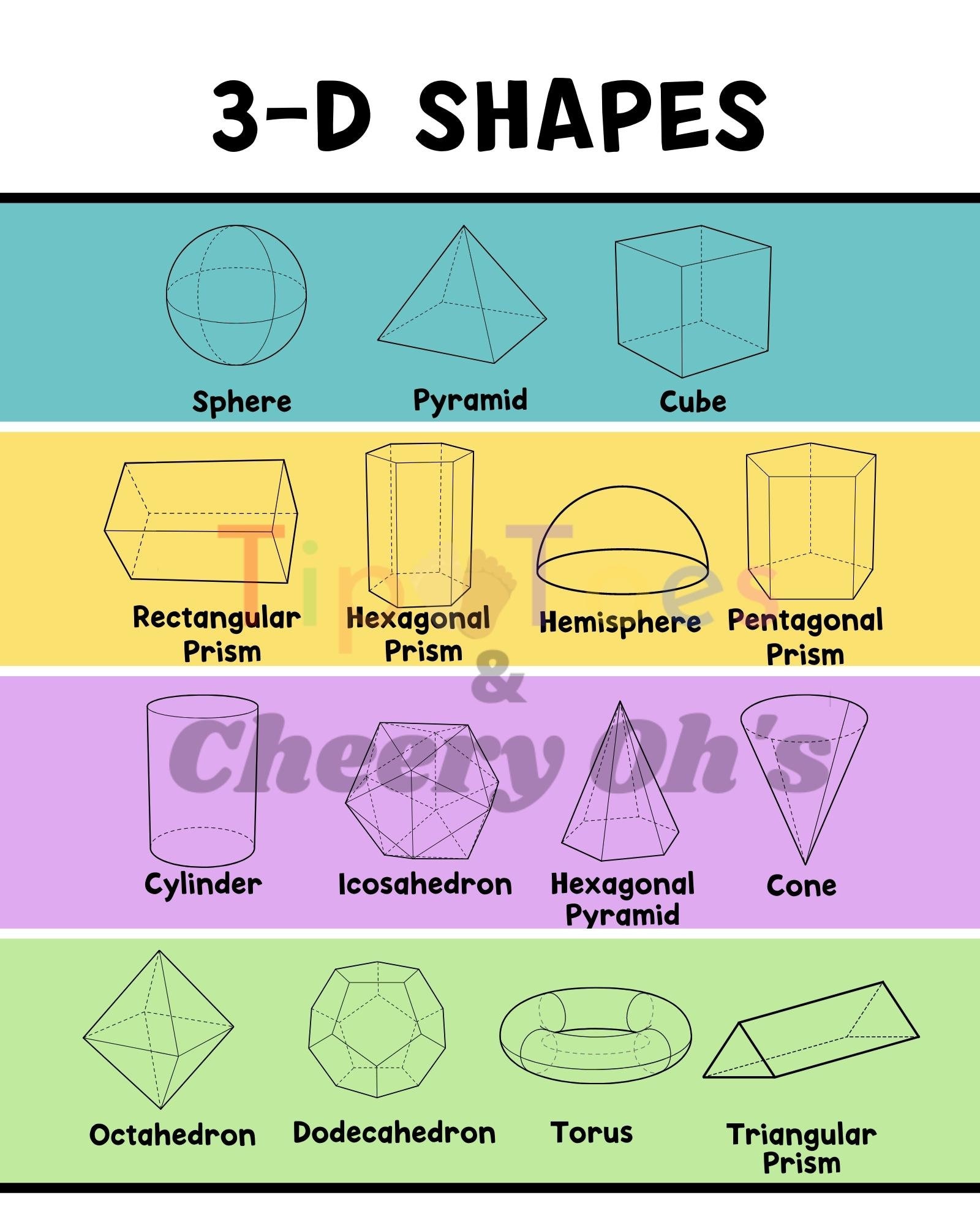 3D Shape Poster, Classroom Decor, Geometric Shapes, 3D Shapes ...