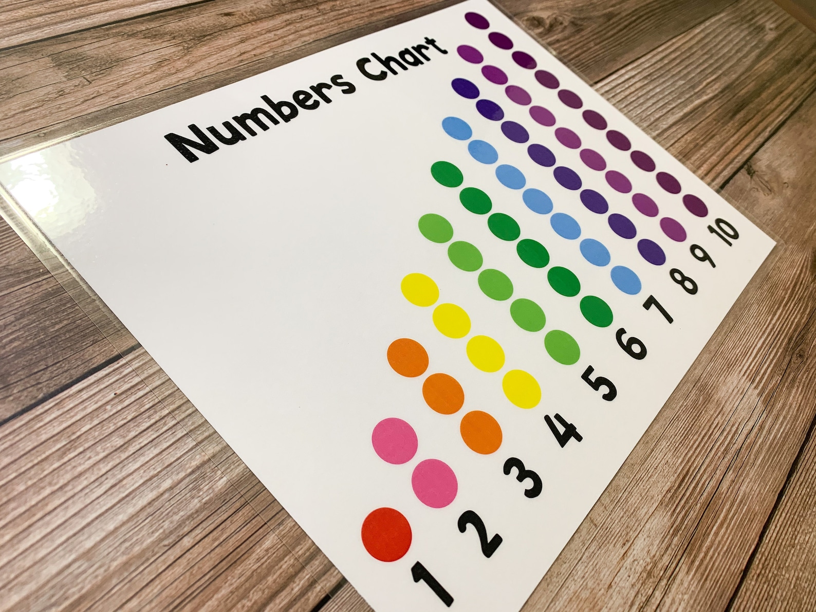 Number Charts, Numbers 1-20, Circles, Educational Poster, Homeschool ...