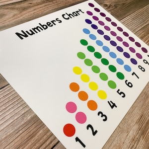 Number Charts, Numbers 1-20, Circles, Educational Poster, Homeschool ...