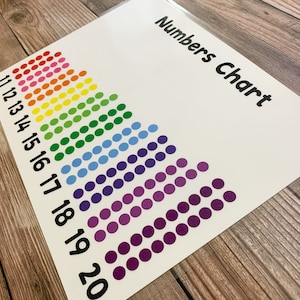 Number Charts, Numbers 1-20, Circles, Educational Poster, Homeschool ...
