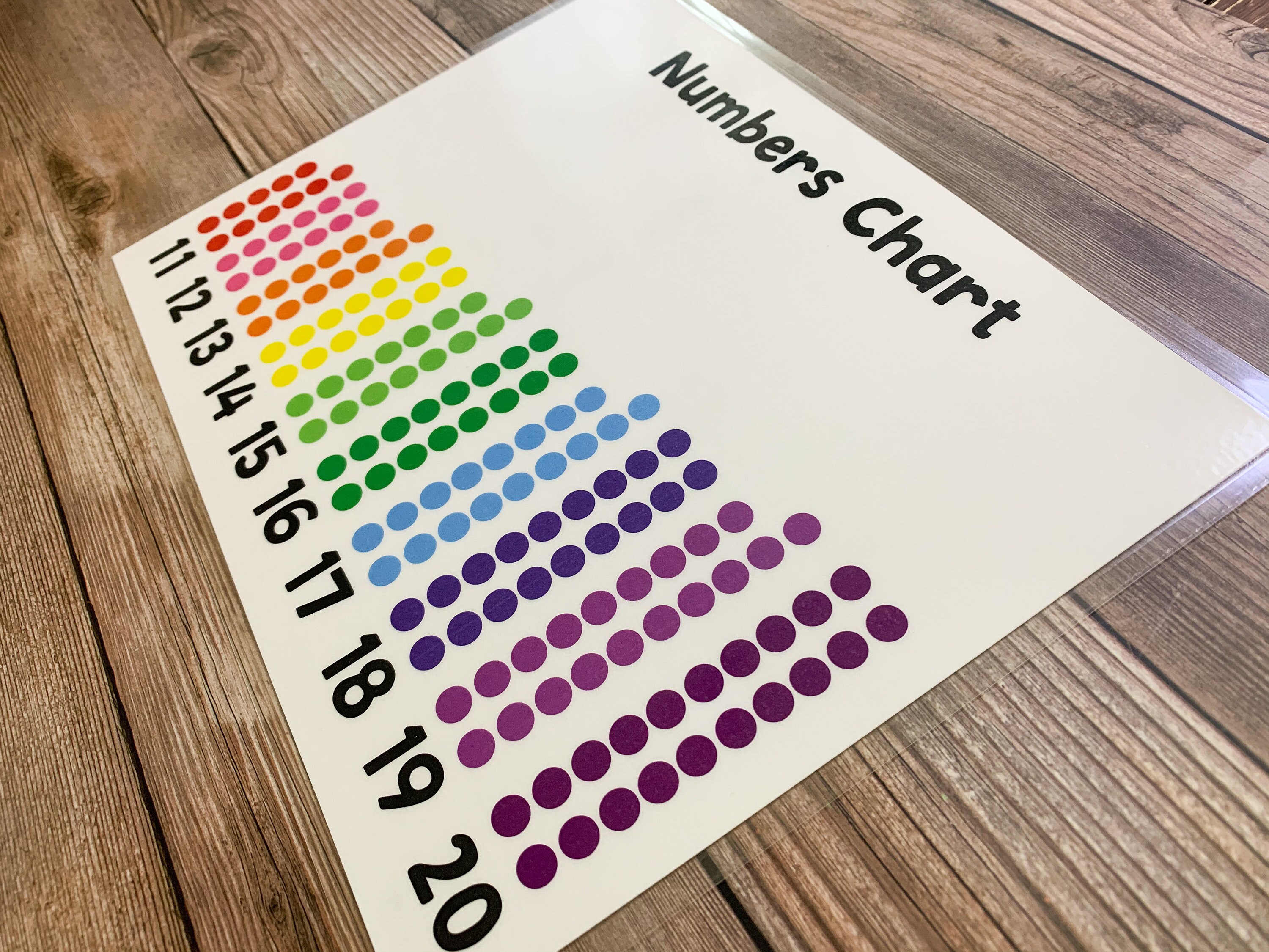 Number Charts, Numbers 1-20, Circles, Educational Poster, Homeschool ...