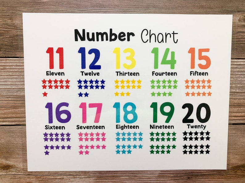 Numbers Printable, Number Chart, Numbers 1-20, Classroom Decor ...