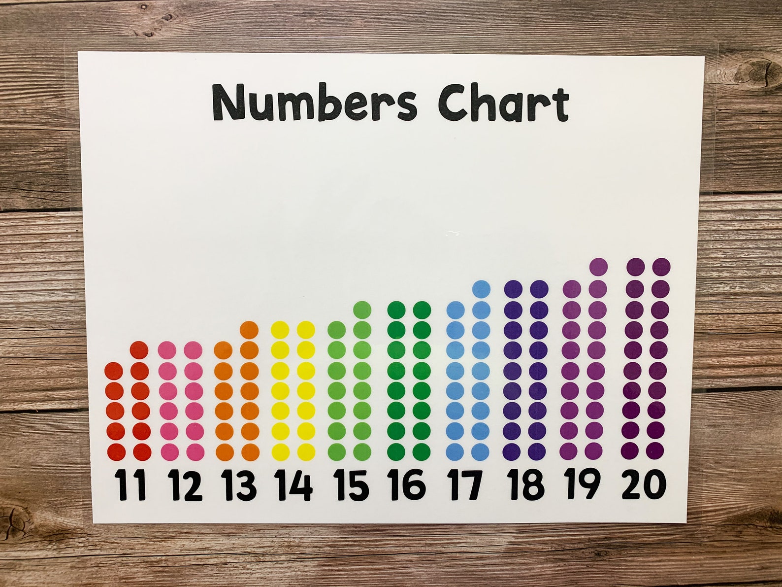 Number Charts, Numbers 1-20, Circles, Educational Poster, Homeschool ...