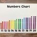 Number Charts, Numbers 1-20, Circles, Educational Poster, Homeschool ...